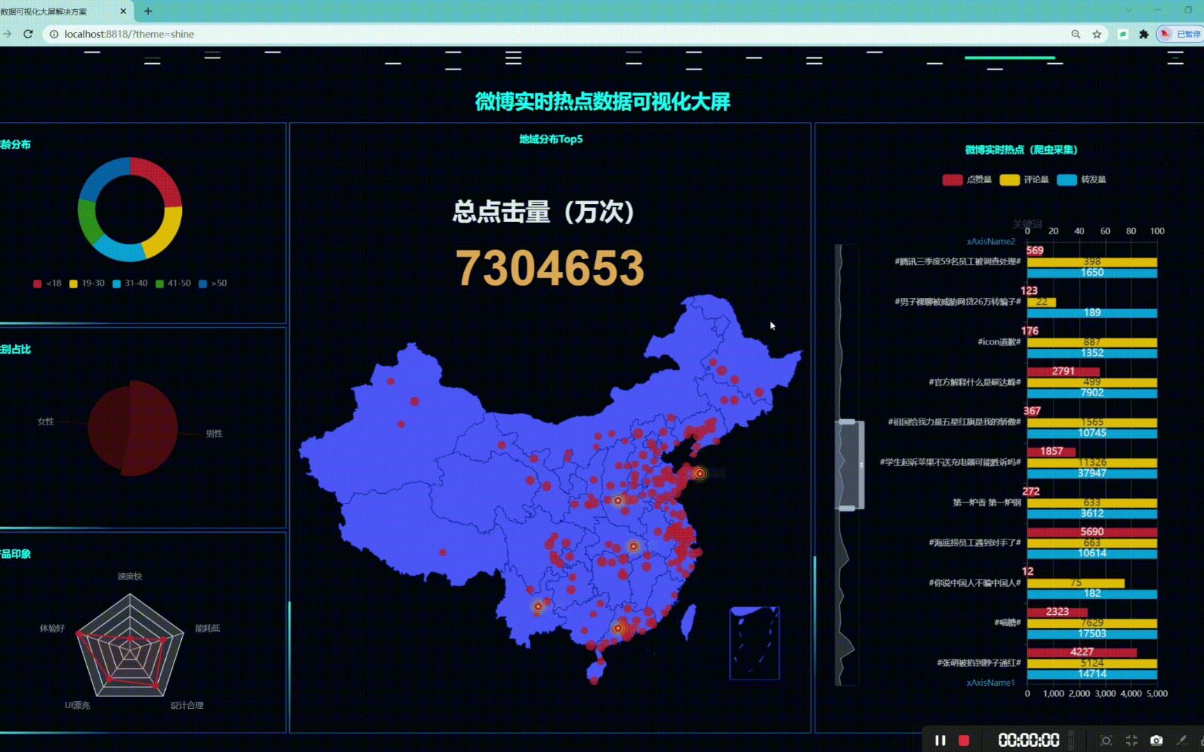 【18】数据可视化+爬虫:基于 Echarts + Python 实现的动态实时大屏...