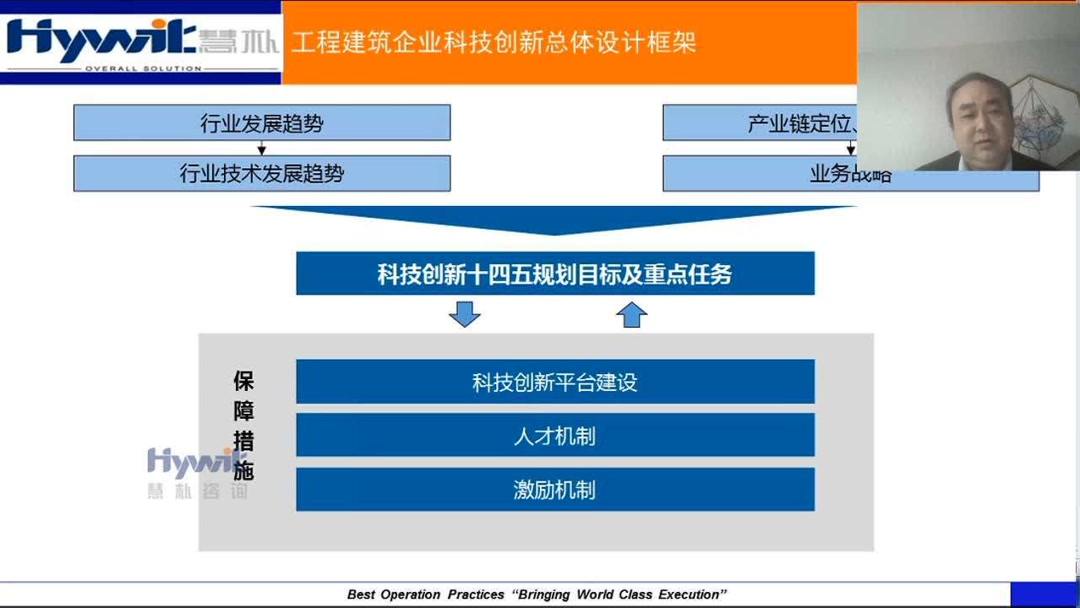 十四五规划之商业模式创新与科技创新之工程建筑企业科技创新管理