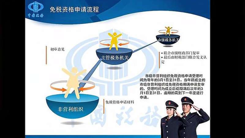 汕头市市级非营利组织免税资格认定相关事项