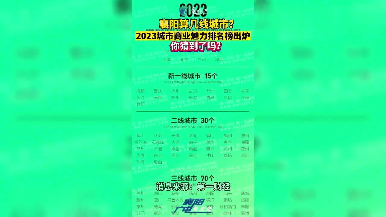 襄视频|襄阳算几线城市?2023城市商业魅力排名榜出炉