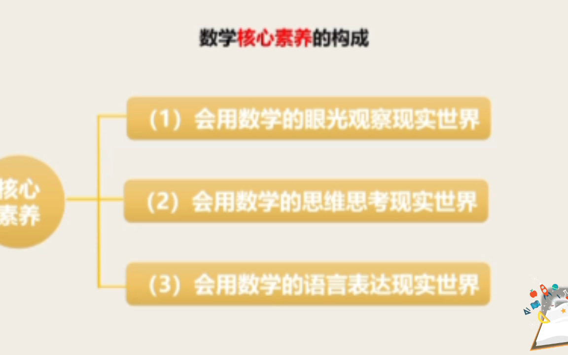 聚焦小学数学核心素养的构成
