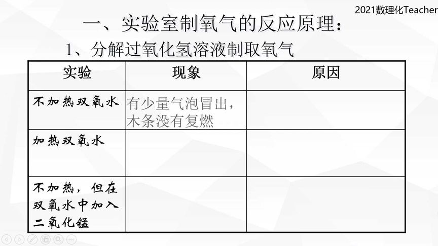 人呼吸需要氧气,如何制取氧气呢?实验室共有3种方法