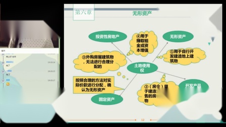 无形资产的初始计量-土地使用权的处理(6章)