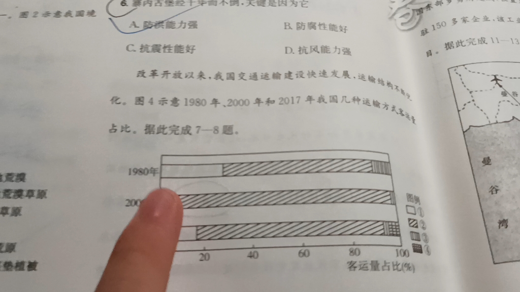 【地理】 交通运输的特点