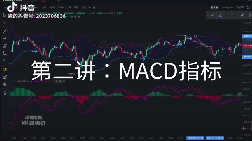 合约第二讲:MACD指标