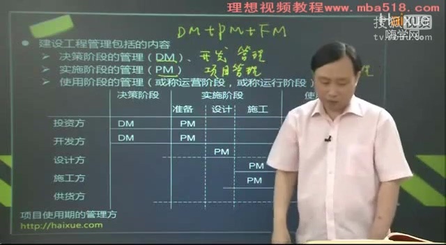 2013建设工程项目的组织与管理(1) 建设工程项目管理的目标和任务