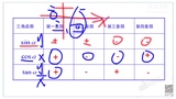 三分钟学数学之任意角的三角函数16