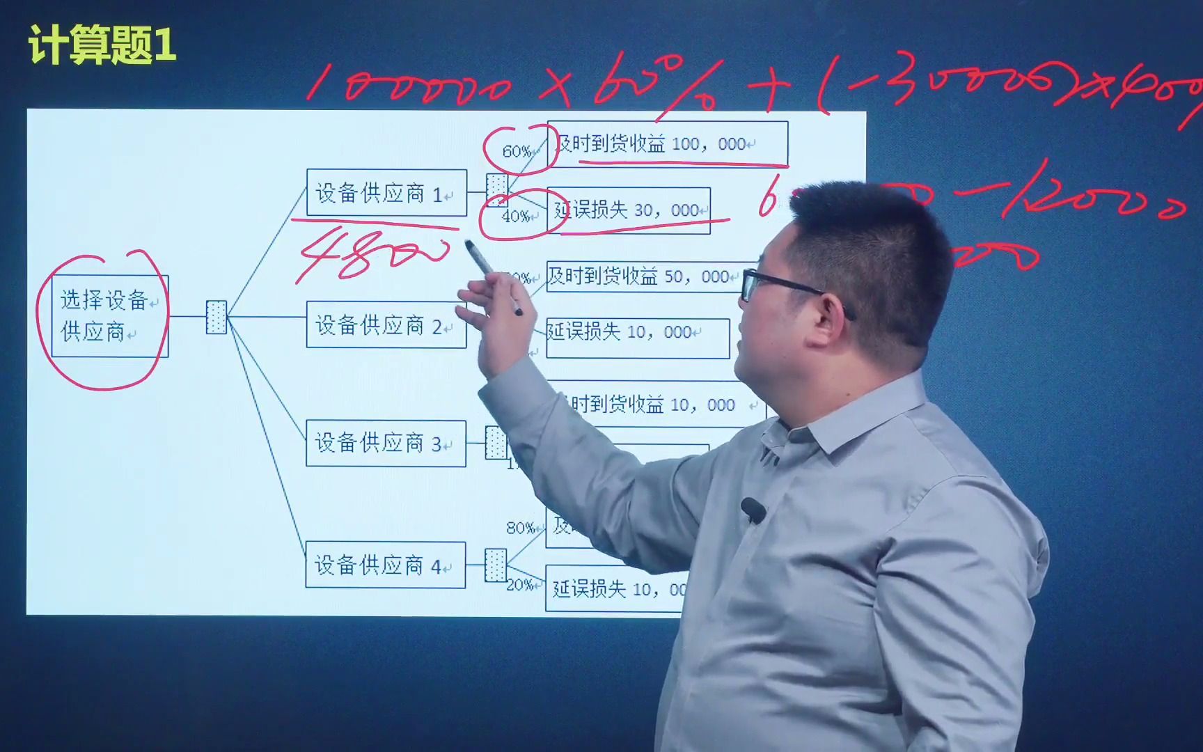 ...集成项目管理工程师、信息系统项目管理师计算题1片段,马军老师视频