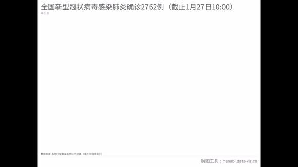数据可视化之新型冠状病毒肺炎确诊2762例(截止1月27日10:00)