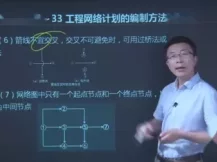 25.1Z2030001Z203030建设工程项目进度计划的编制和调整方法(2)