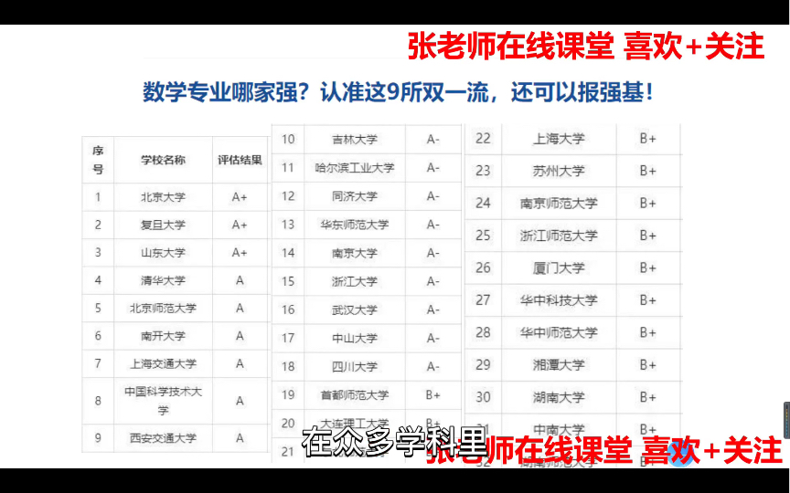 大学数学专业哪家强?认准这9所双一流,拿高薪!还可以报强基