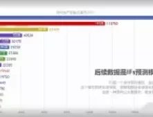 【A6】《全球GDP数据动态排行》
