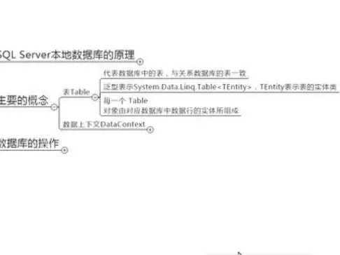 ...8开发技术高级篇视频教程 全62讲 SQL Server本地数据库基本操作1(1)