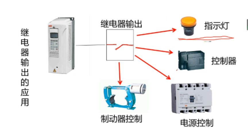 第33讲ACS800可编程继电器