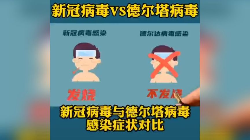 新冠病毒ߦ�与德尔塔病毒症状对比