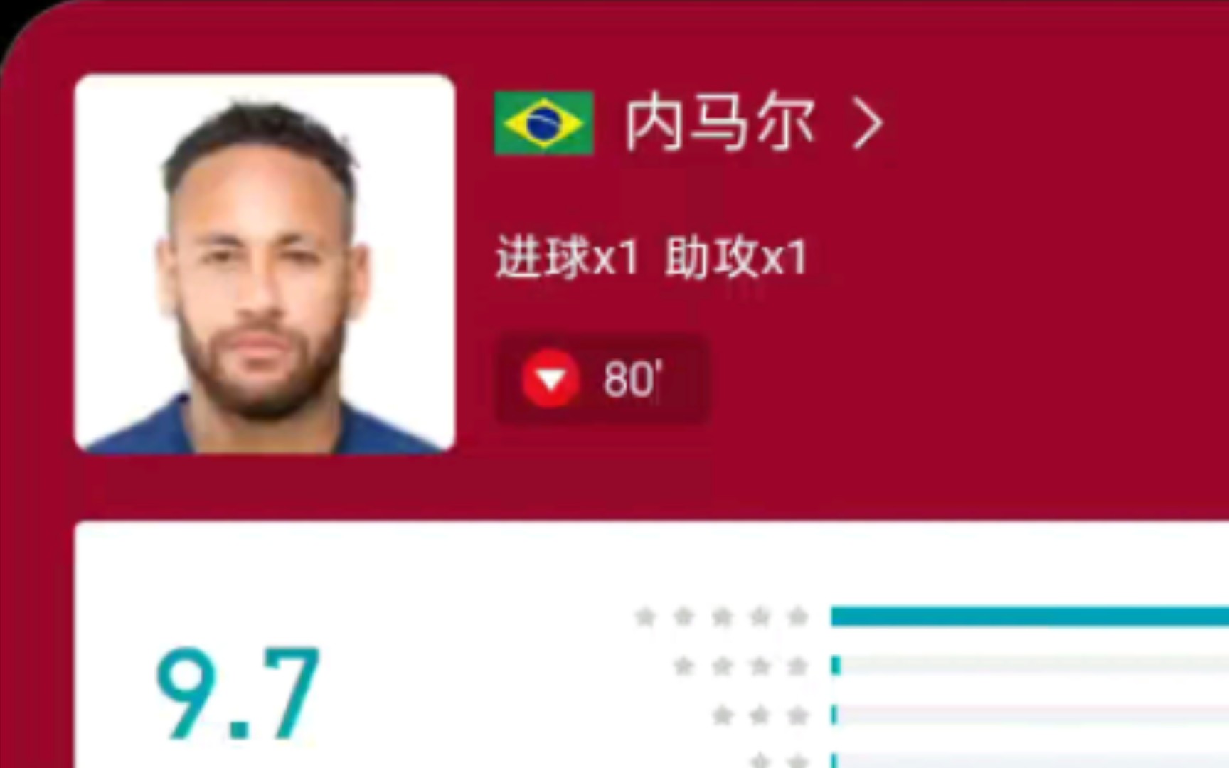 卡塔尔世界杯巴西4-1韩国,桑巴舞蹈再现球场