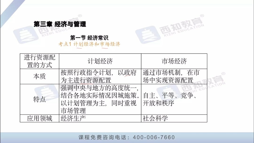 2022年甘肃公基高频考点——经济与管理