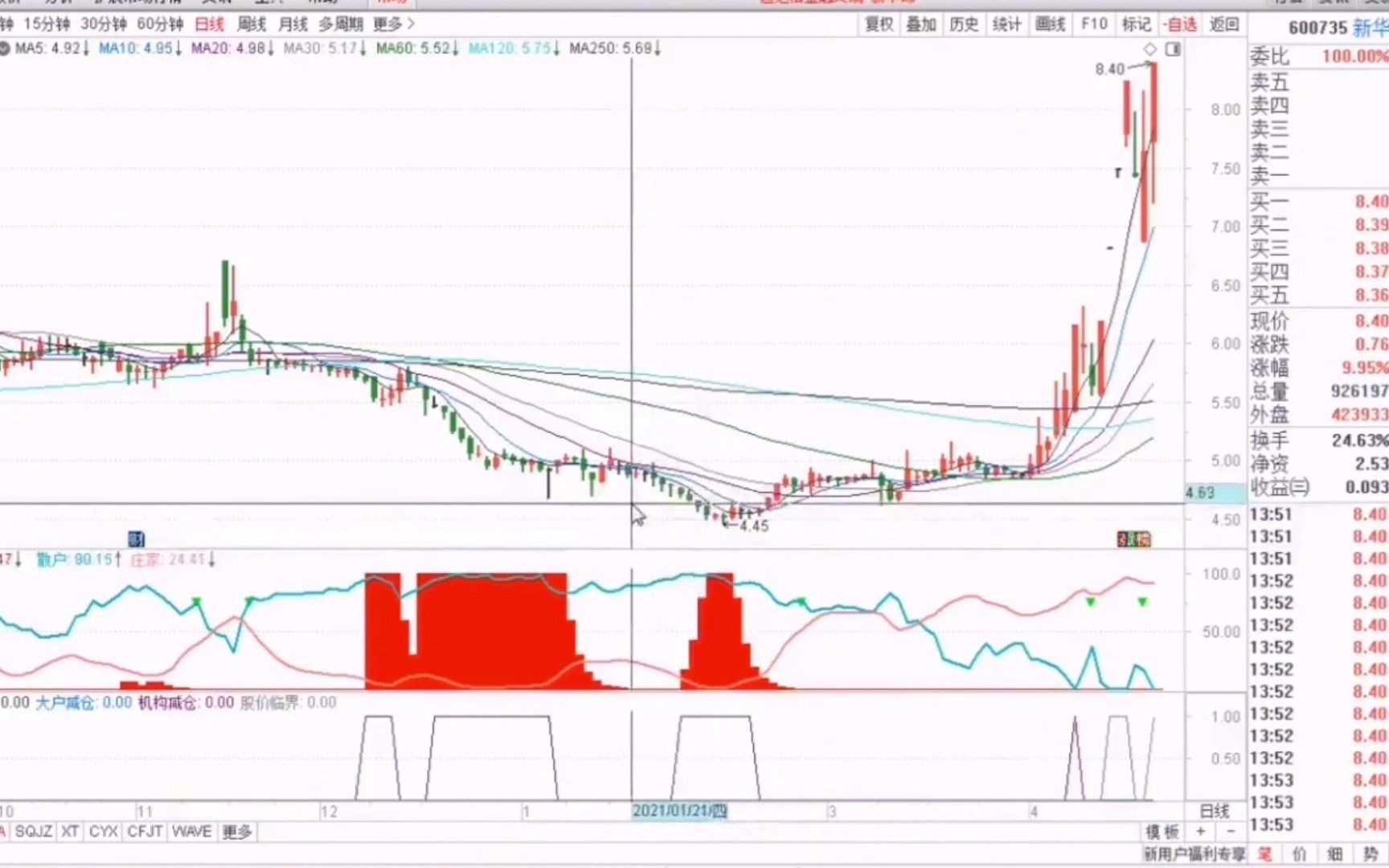 游资大佬新作,改良CCI指标基本参数,天天涨停板抓不断!