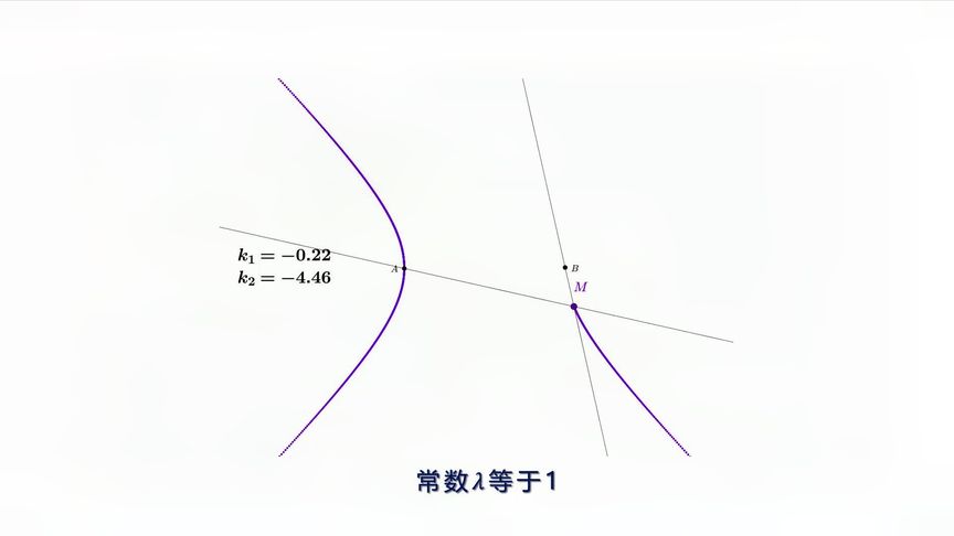 与两定点连线斜率积为定值动点轨迹