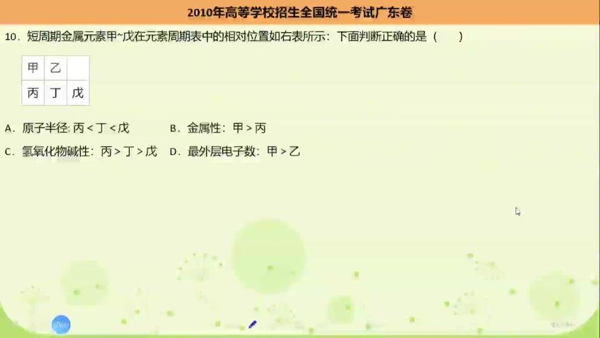 短周期金属元素的相对位置如表所示,下面判断正确的是?