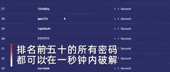 2021年最常用密码公布!第一位密码1秒可破解,国人也最爱用!