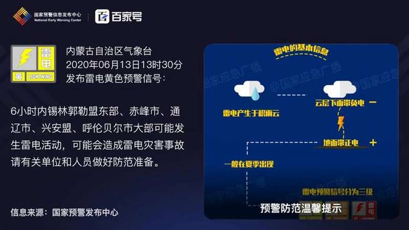内蒙古自治区气象台发布雷电黄色预警「III级/较重」