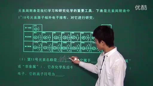 初中化学 元素周期表的特点及其应用 101