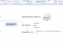 [Android开发视频教程]01_27_项目功能分析