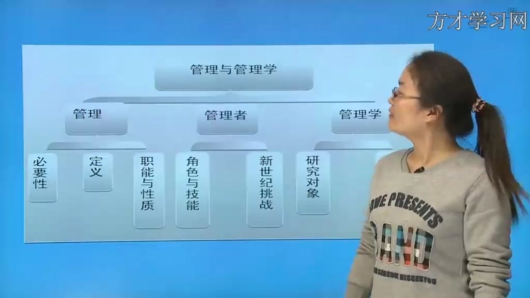 周三多管理学原理与方法-方才学习网