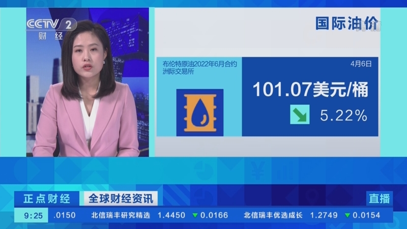 ...全球财经资讯 国际能源署成员国将释放1.2亿桶原油 6日国际油价跌超...