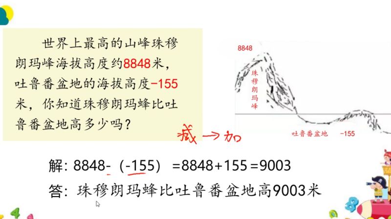 第一章:有理数的加法与减法