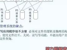 数据库基础视频教程东南大学第一讲