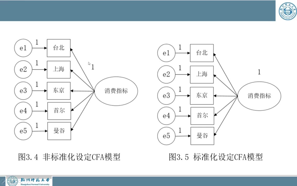 医学生学科研236外科骨科抗生合理使用珍藏版医学会员免费学