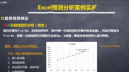 如何零基础学习,excel数据分析经典案例,多个简单有用知识点