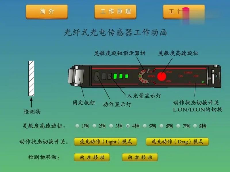 光纤式光电传感器工作原理