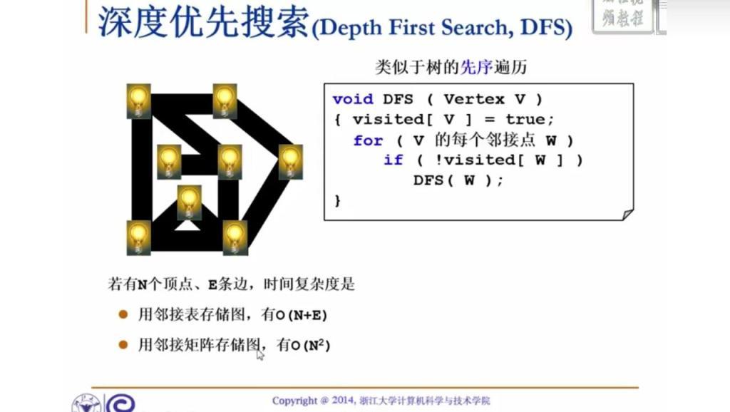 数据结构-6.2.1 图的遍历 - DFS