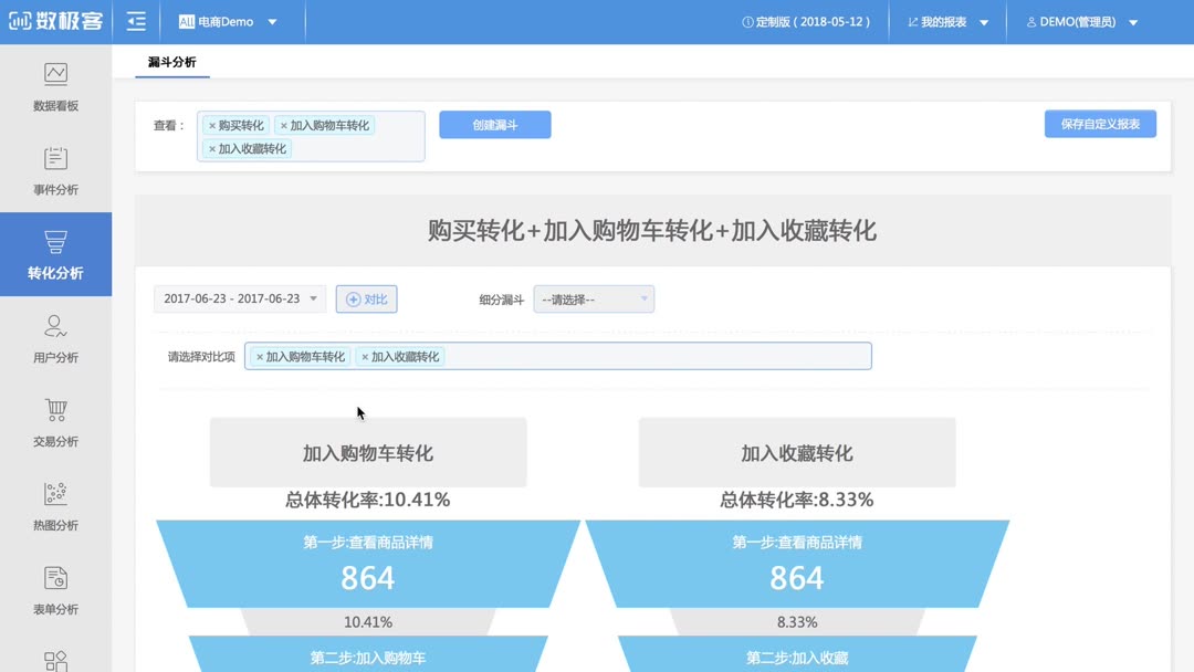 【数极客讲堂】漏斗分析—掌握每一步的转化与流失细节