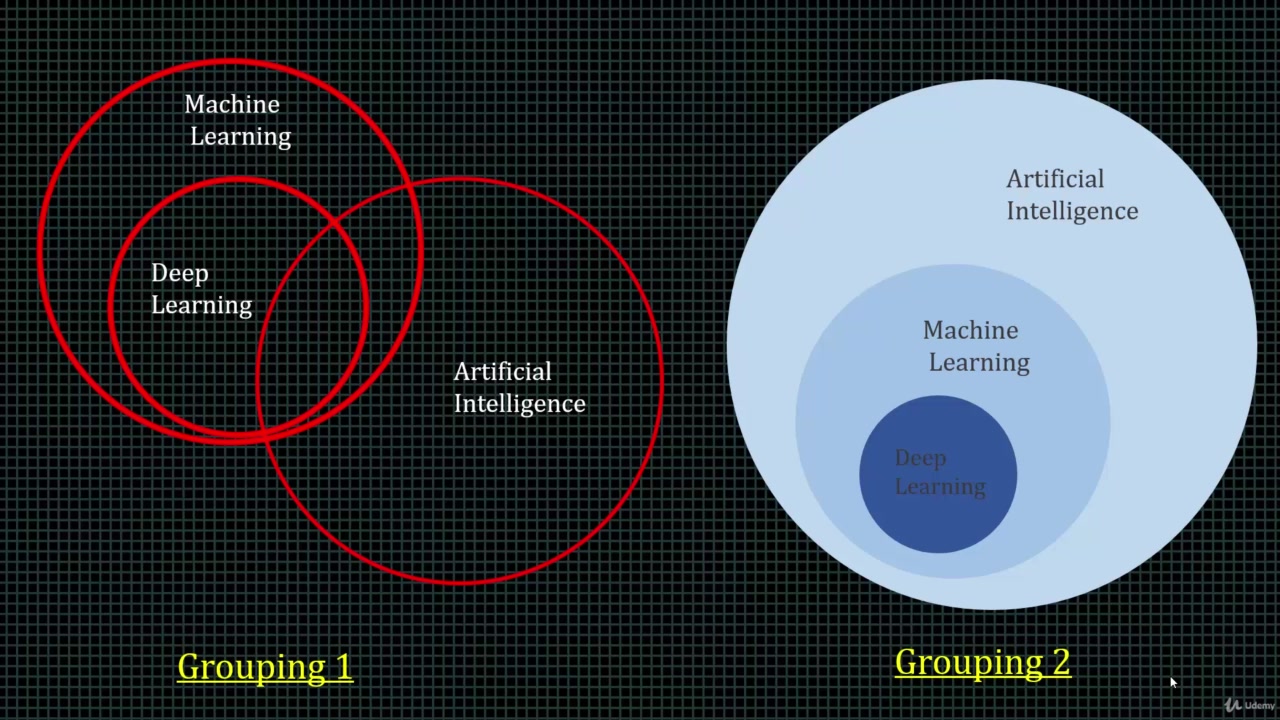 深度学习 on ARM 处理器-从零开始