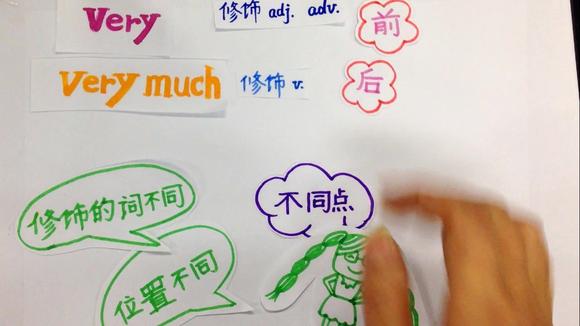 绿盛初中英语微课《 very和very much的区别》