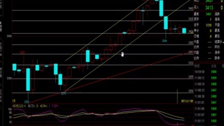 现货沥青之周期指标共振抓高点做空策略曾老师
