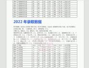北京大学中国语言文学系050102理论语言学语言学及应用语言学(626)...