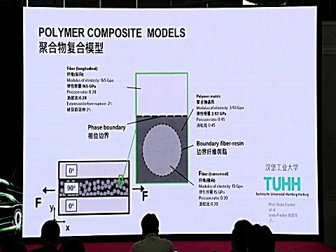 TUBALL单壁纳米碳管在复合材料轻量化的应用 支沧海