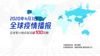 全球新冠肺炎确诊数据动图