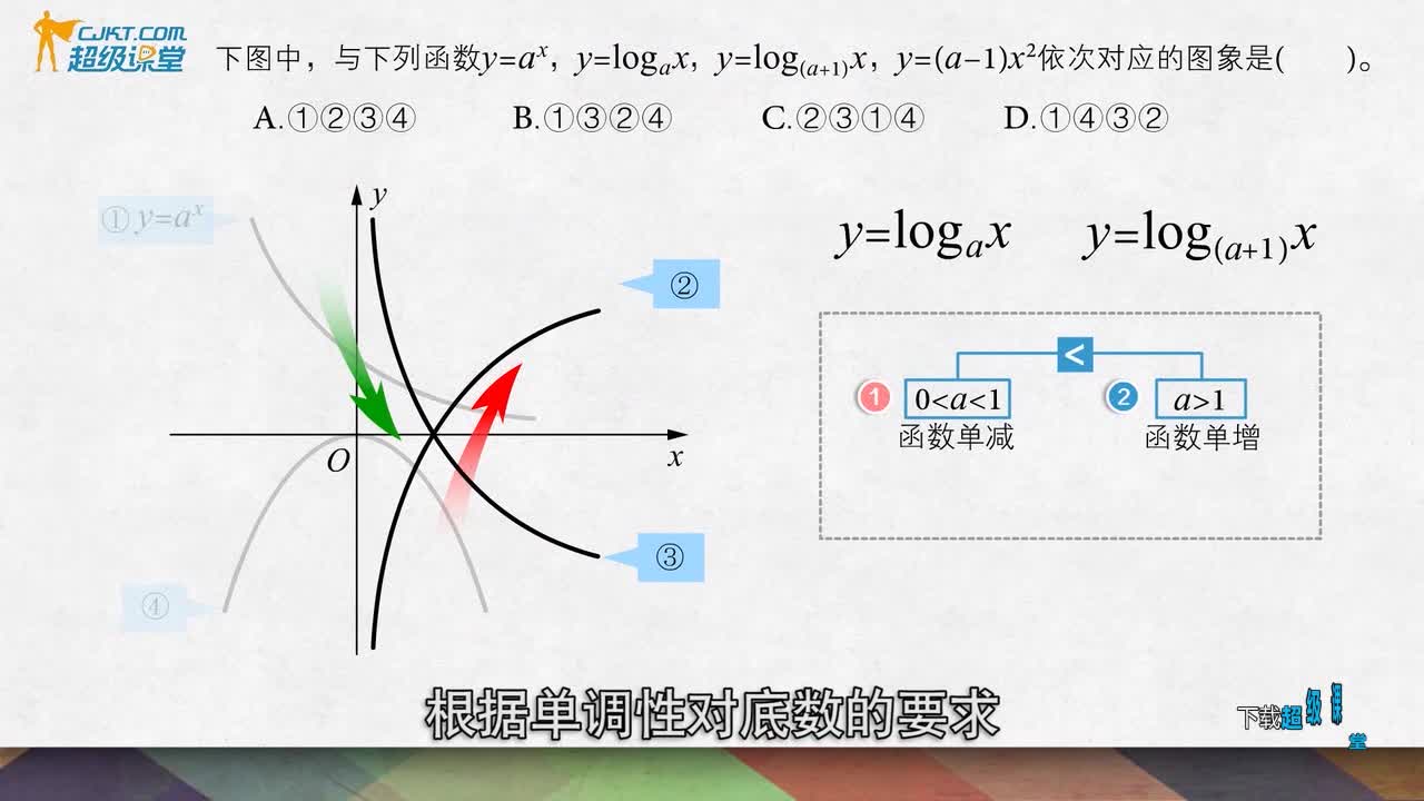 指数函数的对手对数函数及性质
