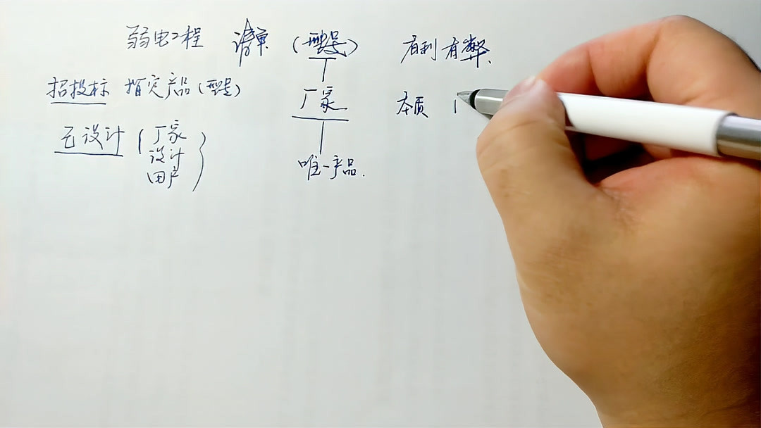 报价清单客户依据产品型号询价,太气人了,弱电工程还咋做?