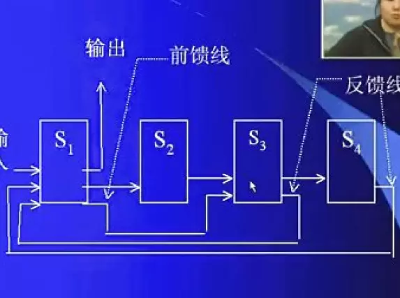 计算机系统结构29(西安电子科技大学)