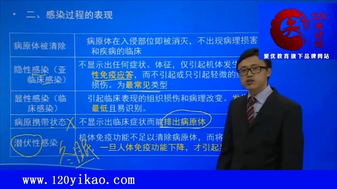 中医传染病学感染与免疫视频-120考试网