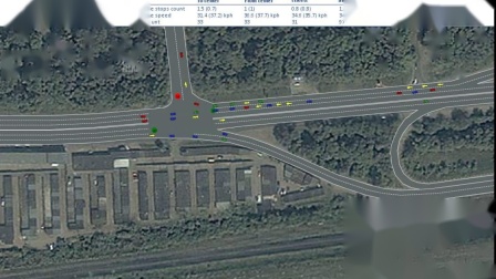 AnyLogic示例模型—交通信号控制模型