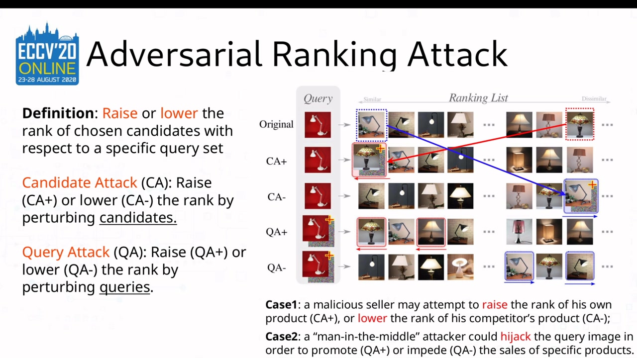 [ECCV2020] Adversarial Ranking Attack and Defense(中文版)