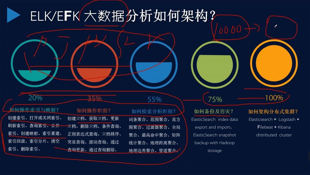 【柳天平】云计算架构45